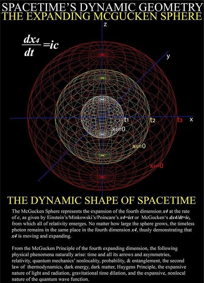 The McGucken Equivalence: Quantum Nonlocality and Relativity Both ...